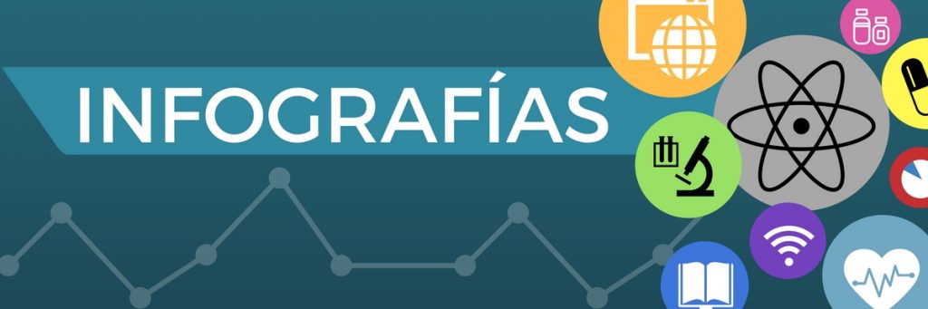 portada – infografias – CIDICS – UANL